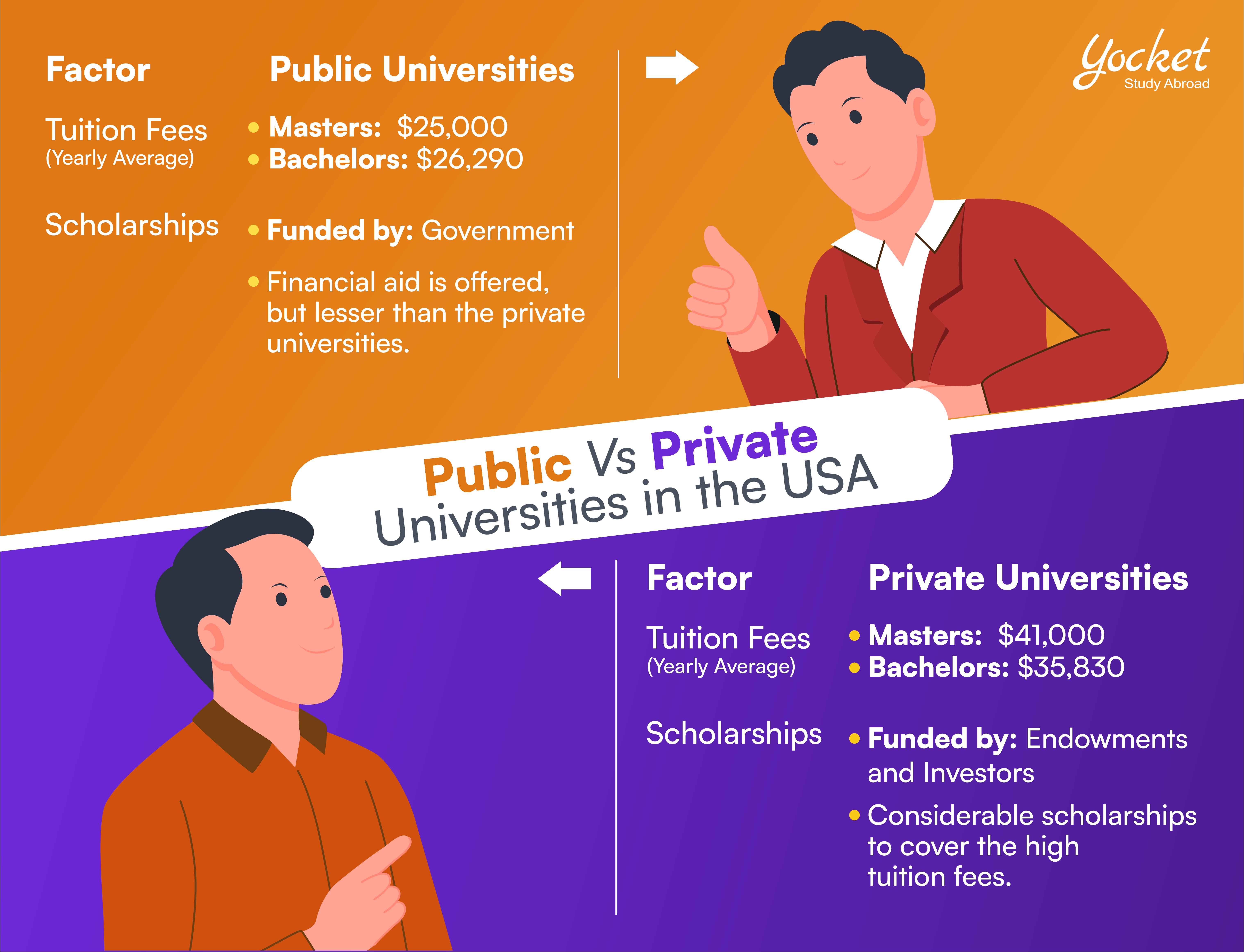 Cost Of Living In USA For Indian Students 2023 2024 Living Expenses Cost Of Living In USA For Indian Students 2023 2024 Living Expenses